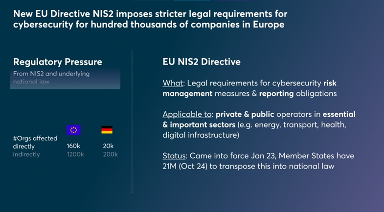 Strengthening cybersecurity through the EU's NIS2 Directive